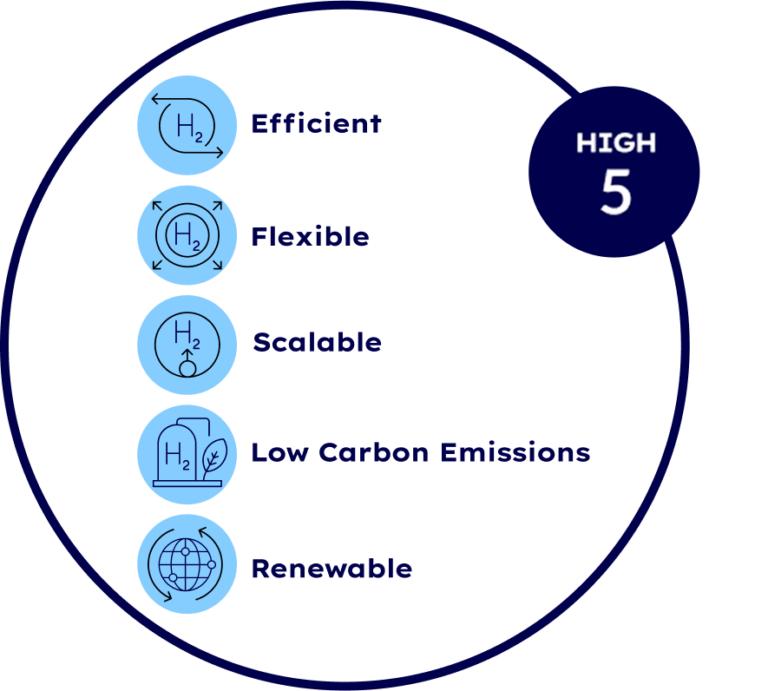 homepage - HyPop Project.